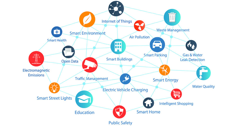 Webinar: Securing Your Internet of Things (IoT) Program: Three Real ...