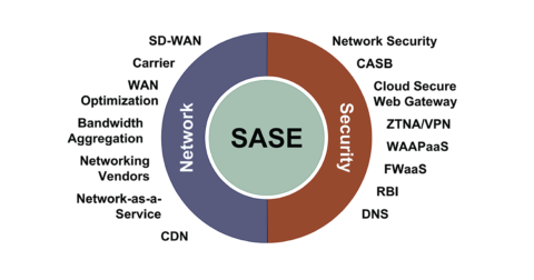 Webinar: Essential Elements To Achieving Secure Access Secure Edge ...